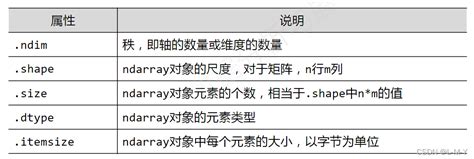 python numpy库介绍 python 脚本之家