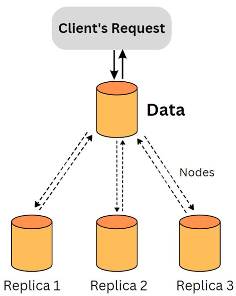 cap theorem coding ninjas