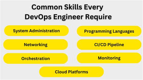 how to hire devops engineer an ultimate guide