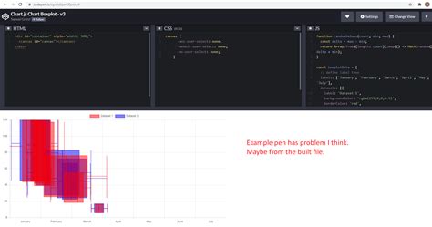 example code pen doesn t show as expected · issue 113 · datavisyn chartjs chart box and violin