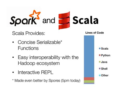 sparksql and scala 青色的海牛的博客 csdn博客 scala sparksql