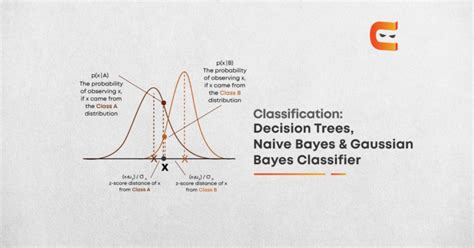 classification decision trees naive bayes and gaussian bayes classifier coding ninjas blog