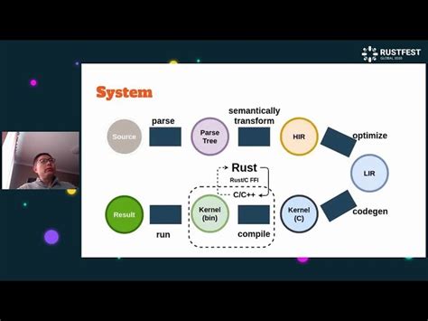 rustfest talk architect a high performance sql query engine in rust from rust class central