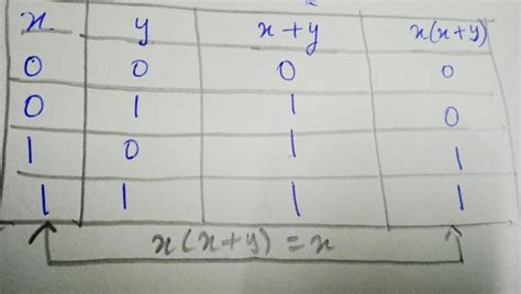 draw the logic circuit for following boolean expression wiring digital and schematic