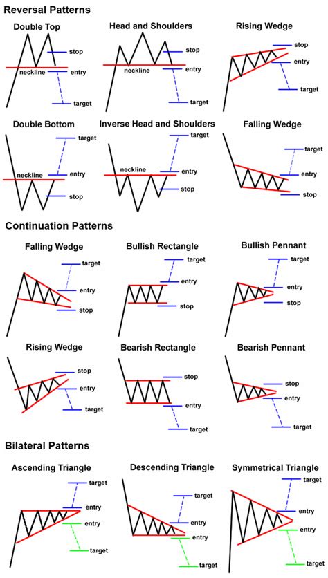 Bilateral Chart Patterns Cheat Sheet