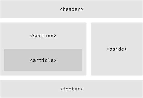 html5 structure comm 333 web design ii