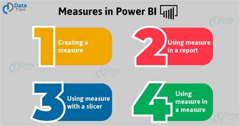 Creating And Using Measures In Power BI A Complete Learning DataFlair