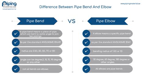 Pipe Bend And Schedule Steel Bends Suppliers In Uae