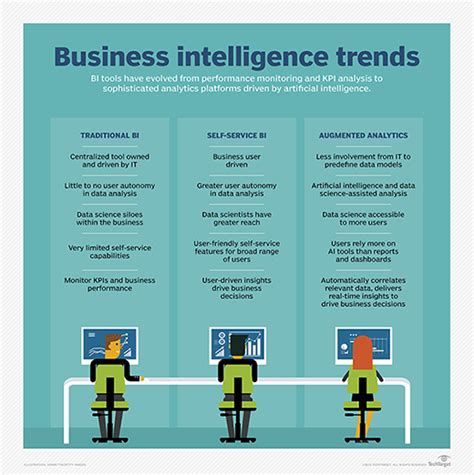 What Is Business Analytics Definition From TechTarget