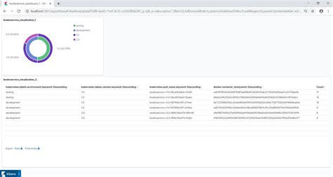 Using ElasticSearch Fluentd And Kibana For Log Aggregation AMIS