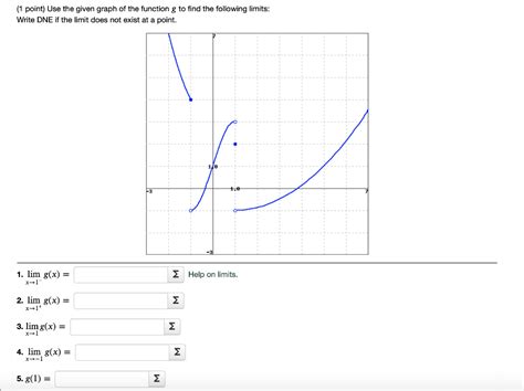 Solved 1 Point Use The Given Graph Of The Function G To Chegg