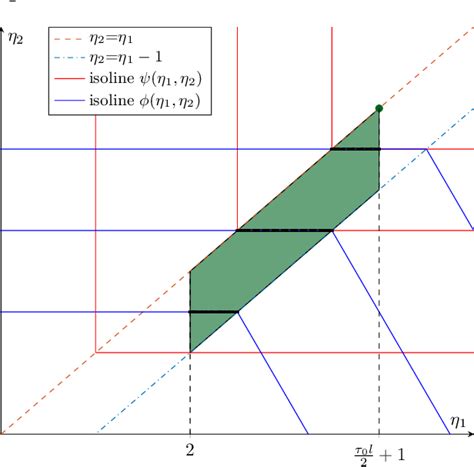 figure 2 from a multilevel stochastic gradient method for pde constrained optimal control