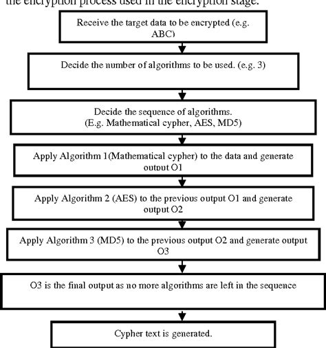 figure 1 from hybrid encryption system semantic scholar