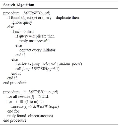 oak 국가리포지터리 oa 학술지 journal of information and communication convergence engineering an