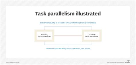 how parallelization works in streaming systems techtarget