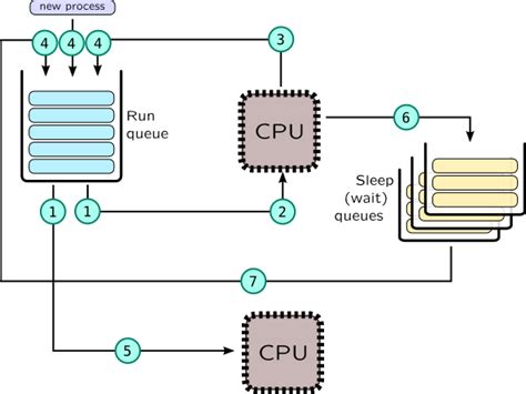 Module 4 Operating System Kernel Tracing