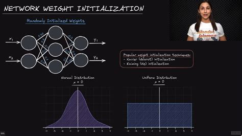 neural network weight initialization deep learning dictionary deeplizard