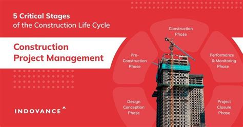 Construction Life Cycle Construction Process Civil Engineering Life
