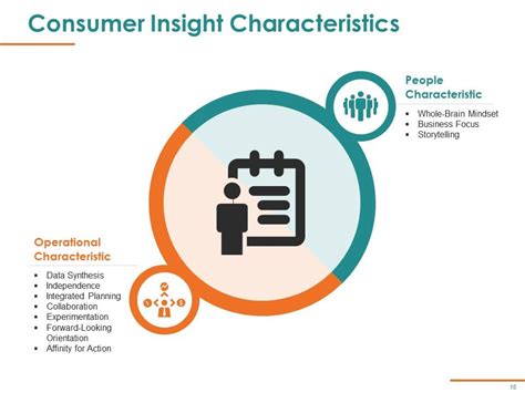 Shopper Insight