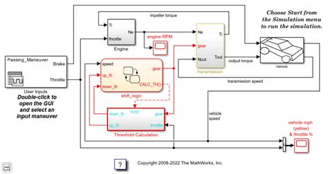 create and update instrument panel for stateflow car transmission matlab and simulink