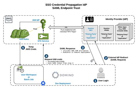 keycloak upstream idp trust