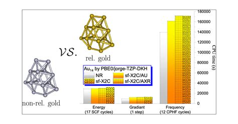 analytic energy gradients and hessians of exact two component relativistic methods efficient