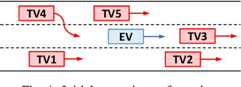 figure 1 from collision avoidance with stochastic model predictive control for systems with a
