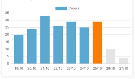 javascript how to add several labels to the same set of data in chartjs stack overflow