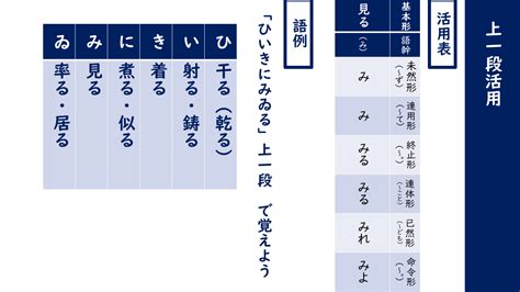 古典文法の動詞について徹底解説活用の種類判別方法を確認しよう 四季の美