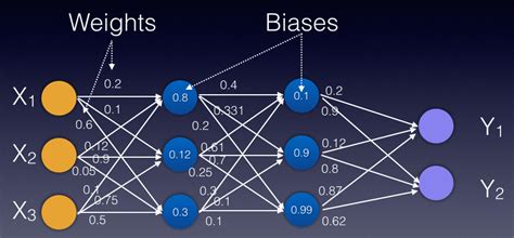 introduction to deep learning