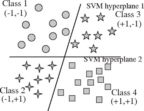 figure 1 from a vector valued support vector machine model for multiclass problem semantic scholar