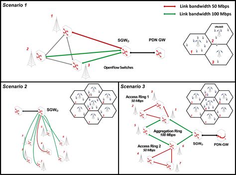 joint qos control and handover optimization in backhaul aware sdn based lte networks deepai