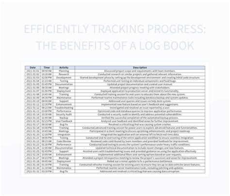 Free Track Progress Templates For Google Sheets And Microsoft Excel