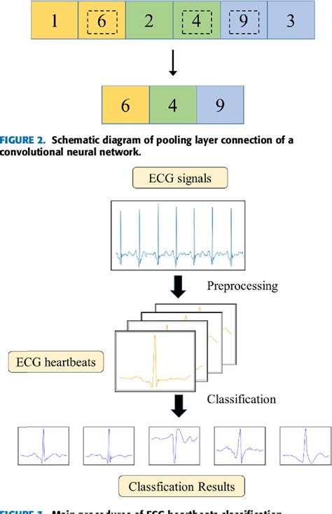figure 2 from ecg heartbeat classification using convolutional neural networks semantic scholar