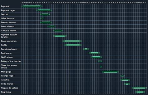 How To Create A Product Development Roadmap With Gantt Chart