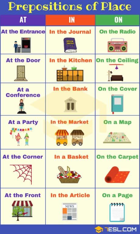 Prepositions Of Time Definition List And Useful Examples 7esl