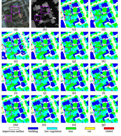 Figure From A Multilevel Multimodal Fusion Transformer For Remote