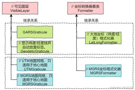 osgearth示例分析——osgearth graticule osg earth csdn博客