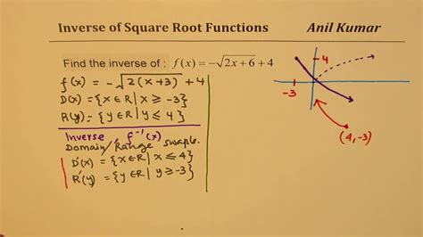 inverse of transformed square root function with domain and range concept youtube
