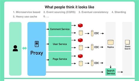 ep27 stack overflow architecture also by theresa
