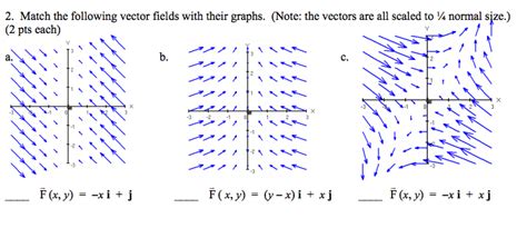 solved match the following vector fields with their graphs