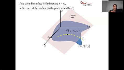 how to find the tangent plane equation for an explicit function youtube