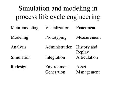 ppt experience with software process simulation and modeling powerpoint presentation id 6531664