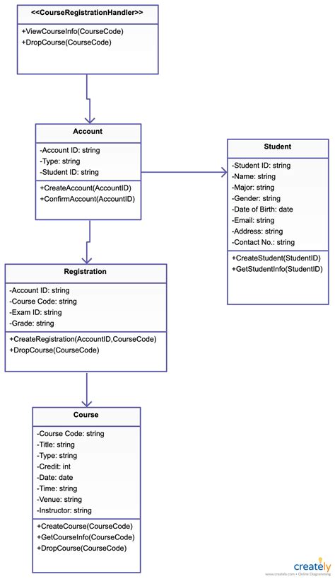 the ultimate class diagram tutorial to help model your systems easily class diagram tutorial