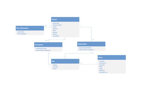 Solved Hi I Need These To Make A System Sequence Diagram Chegg