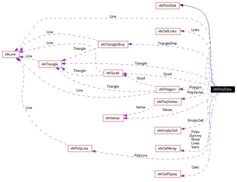 vtk vtkpolydata class reference