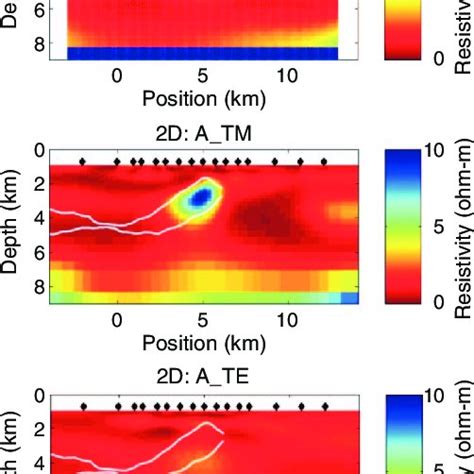 line i the combined 3d mt inversion results overlap with a seismic download scientific diagram