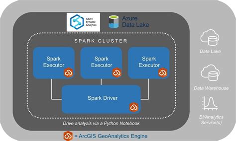 spatial analysis in azure synapse analytics with arcgis geoanalytics engine