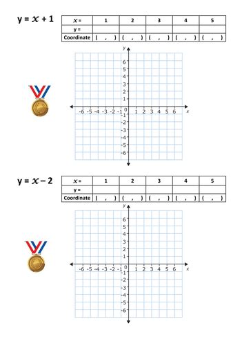 straight line graphs including plotting graphs from tables of values finding gradient