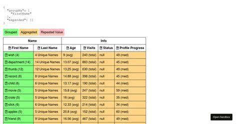 Tannerlinsley React Table Grouping Codesandbox